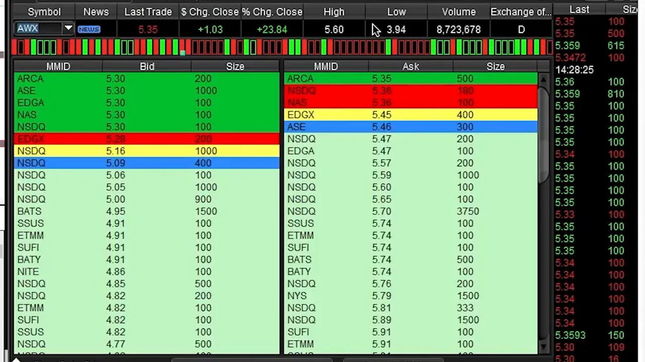 How To Read Level 2 Market Data - Bull Crypto Signals - Blog