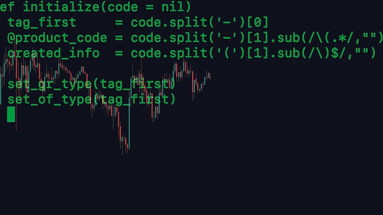I Created a Free Indicator That Finds the Most Reliable Price Action ...