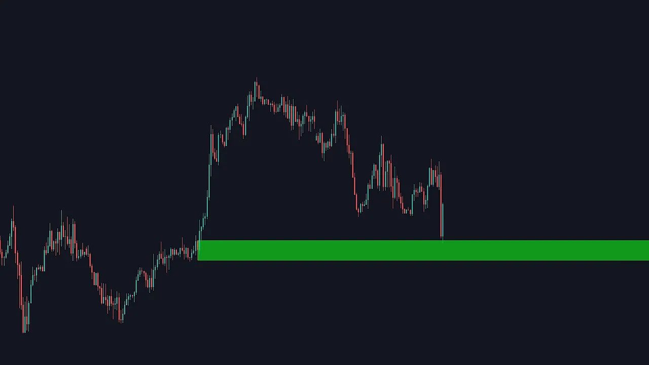 I Found The Secret to Technical Analysis - Bull Crypto Signals - Blog